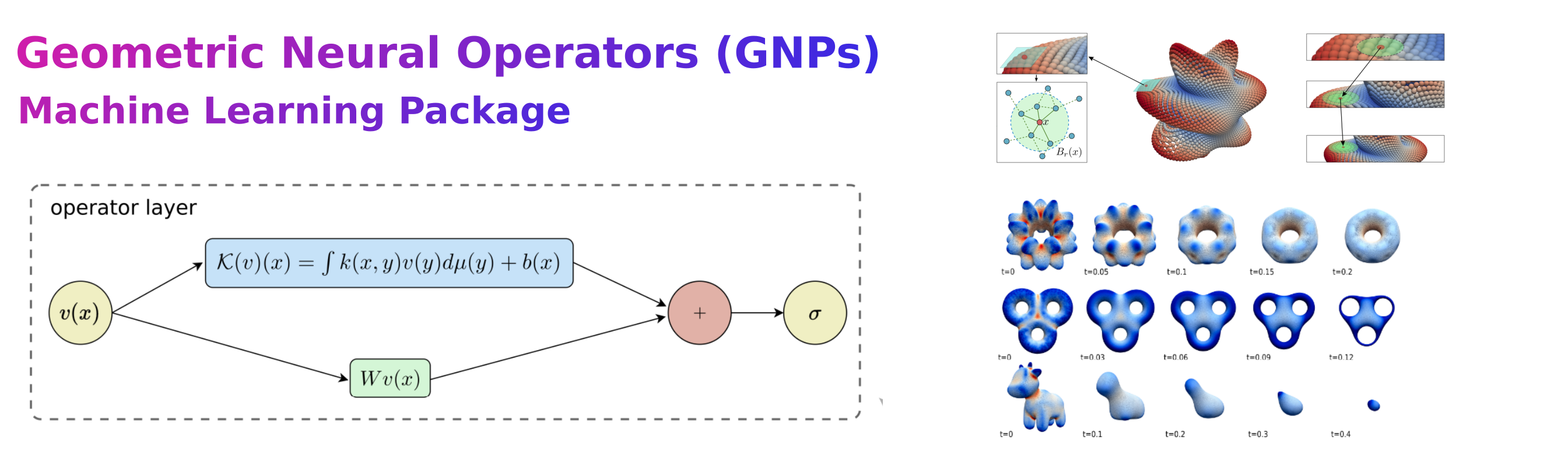 Geometric Neural Operator Documentation — Geometric Neural Operator 001 Documentation